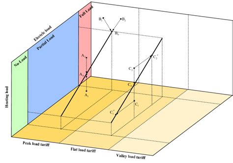 Schematic Diagram Of The Cds Download Scientific Diagram