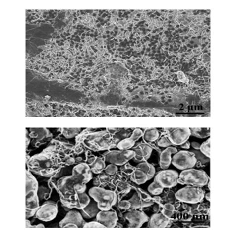 Hot Sale High Conductivity Graphite Conductive Slurry In Stock