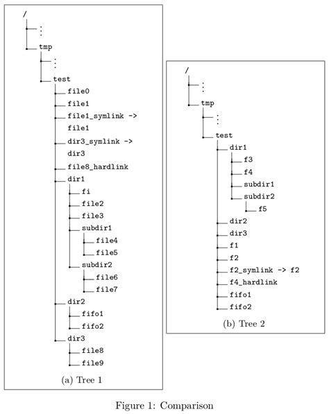 Vertical Alignment Align Vertically Subfigures Containing Dirtrees TeX LaTeX Stack Exchange