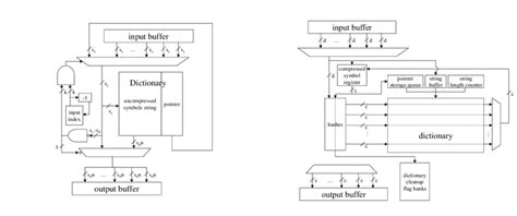 Compression And Decompression Logic Note That The Design Shown Here Download Scientific