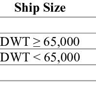 CII RATING FOR THE DIFFERENT TYPES OF SHIPS 38 Download Scientific Diagram