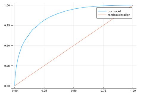 Introduction To Sparse Data And Embeddings Neural Nets With Julia