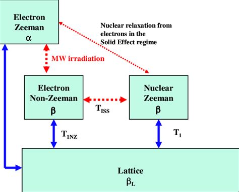 Block Scheme Of The Thermal Reservoirs Involved In The Thermal Mixing