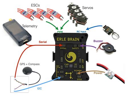 Archived Topic Erle Brain Linux Autopilot — Rover Documentation