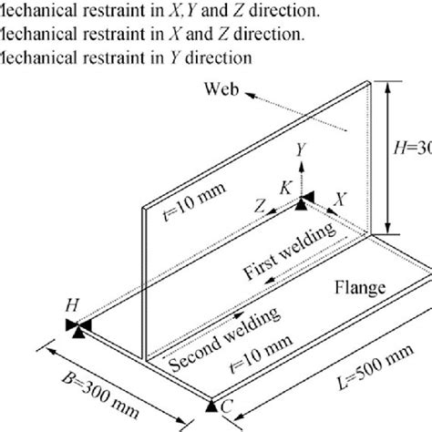 Geometrical Configuration And Boundary Conditions Download Scientific