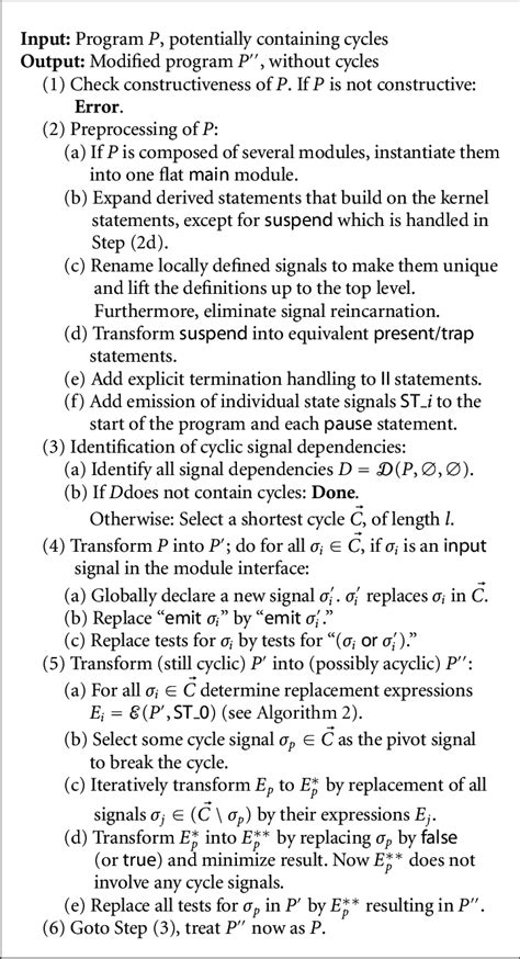 Transformation Algorithm For Pure Signals Download Scientific Diagram