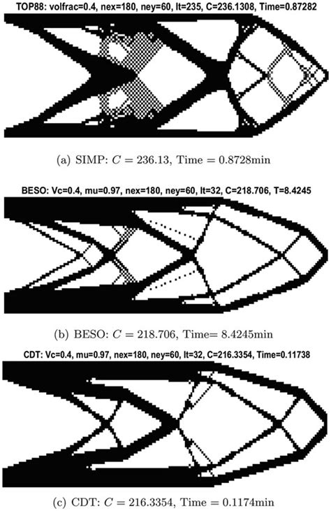 Computational Results By Simp A Beso B And Cdt C With ω 04 Download Scientific Diagram