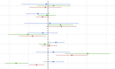 Comparison Of Parameter Estimates Fixed Effects Estimates Are Obtained