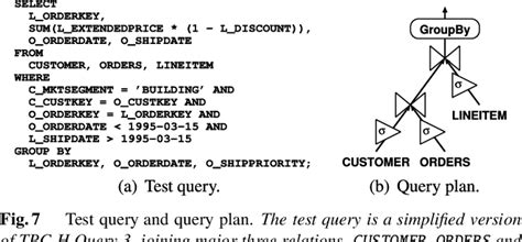Figure 7 From Dynamic Fault Tolerance For Multi Node Query Processing Semantic Scholar