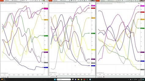 Using The Currency Strength Indicator In Multiple Timeframes Youtube