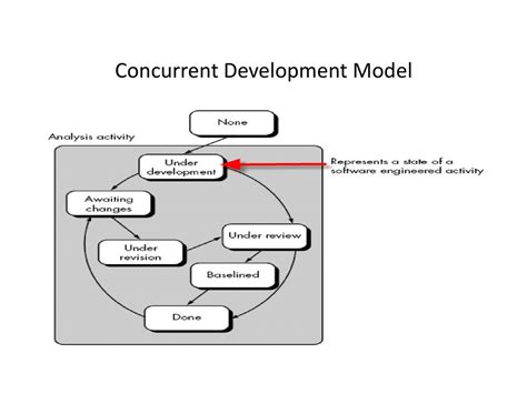 15se202 Software Engineering Ppt Download