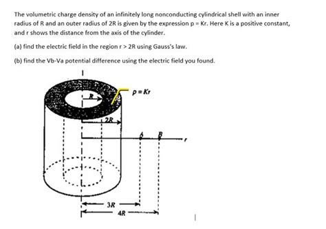 Solved The Volumetric Charge Density Of An Infinitely Long