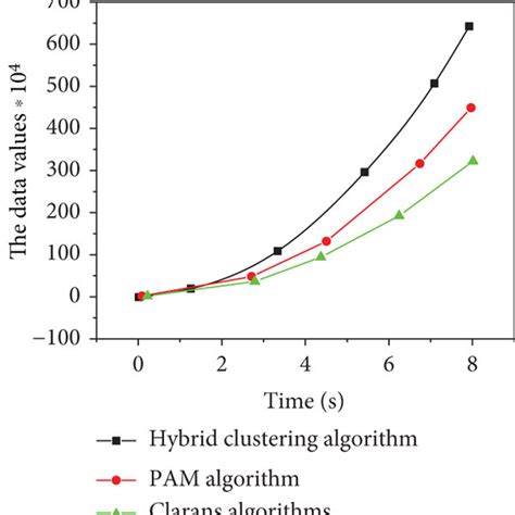 Comparison Of Data Processing Capacity And Processing Speed Of Download Scientific Diagram