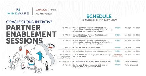 Mindware On Linkedin Mindware Mindwarecloud Oracle Oraclecloud Oci