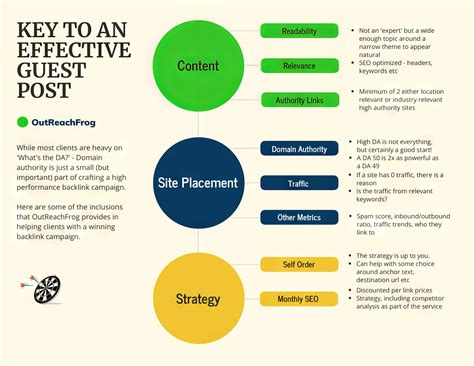 How To Create A Backlink: A 2025 Advanced Guide ‐ sitecentre®