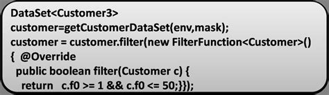Sql Query Contains Between Operator Download Scientific Diagram
