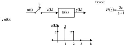 Solved Determine The Values Of The Response Y K Of The Chegg
