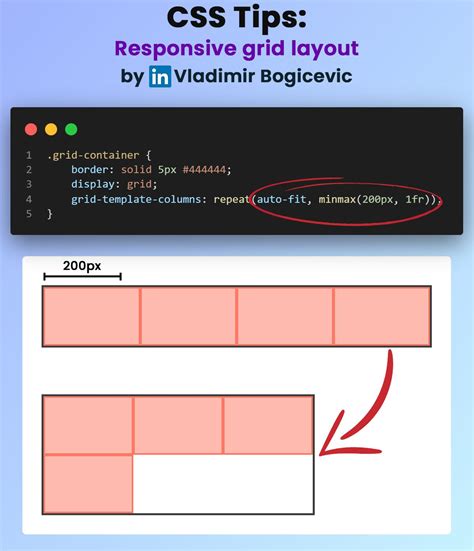 Vladimir Bogicevic On Linkedin Css Frontend 10 Comments