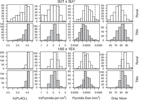 figure 1 from quantitative trait locus mapping reveals complex genetic