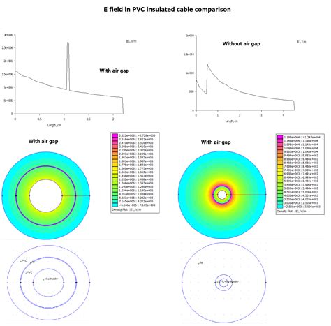 Femm Electromagnetics Simulations Femm Electromagnetics Simulations