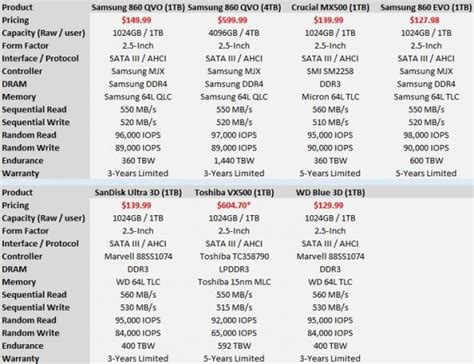 Samsung Qvo Vs Evo Hereqload