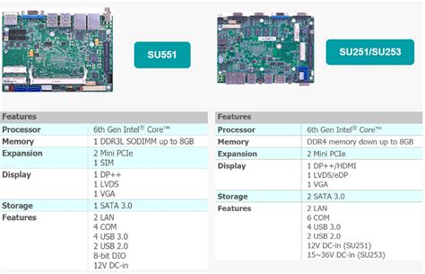 SBC For Space Constrained Industrial Environments Engineer Live