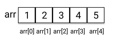 Importance Of Abstract Data Type Adt