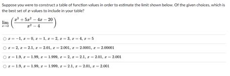 Solved Suppose You Were To Construct A Table Of Function Chegg Com