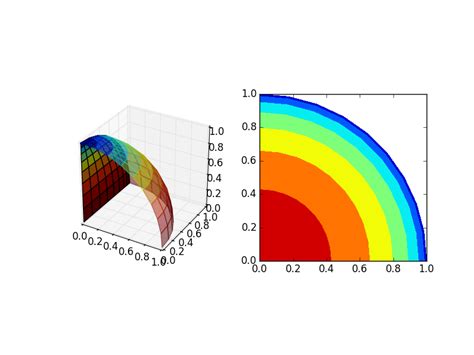Python Matplotlib Project 3d Surface On 2d Plot Stack Overflow