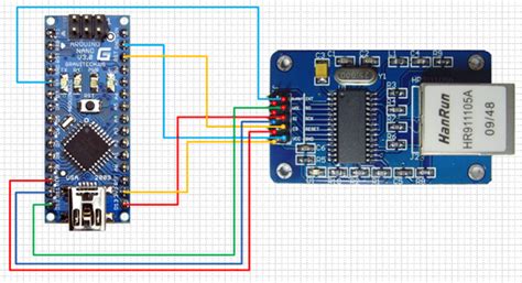 Solucionado Problema Con Ethernet Shield Hanrun Hardware Arduino Forum