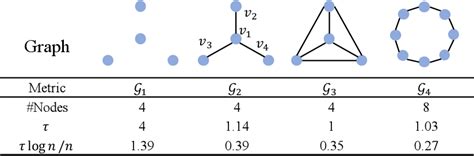 figure 2 from how powerful is implicit denoising in graph neural