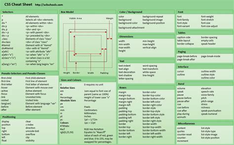 Front End Development This Css Cheat Sheet Has Everythingthat