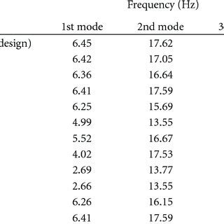 Finite Element Model Of The Coolant Channel Download Scientific Diagram