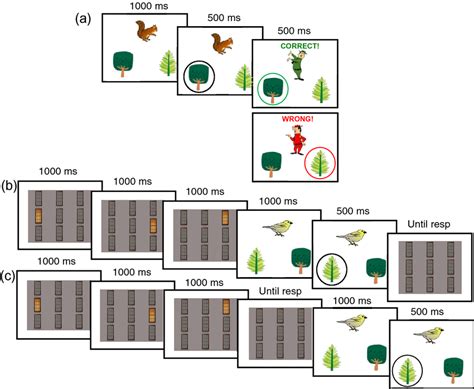 Task Design A Successive Displays Of A Typical Trial In The Acquired Download Scientific