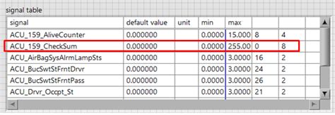 Solved Xnet Can Dbc Read Issue Ni Community
