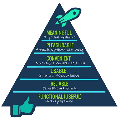 How The User Experience Hierarchy Of Needs Informs Elearning How To