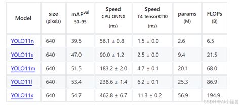 Ultralytics Yolo11 全新发布！（原理介绍 代码详见 结构框图） 阿里云开发者社区