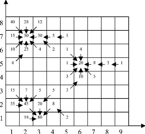 Figure 1 From A High Performance Vlsi Architecture For The Histogram