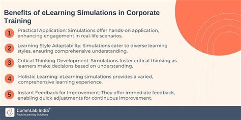 Creating Interactive Simulations In Articulate Storyline 360