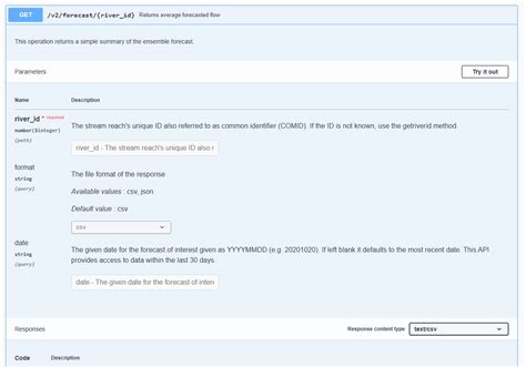 API Data Service GEOGLOWS Training