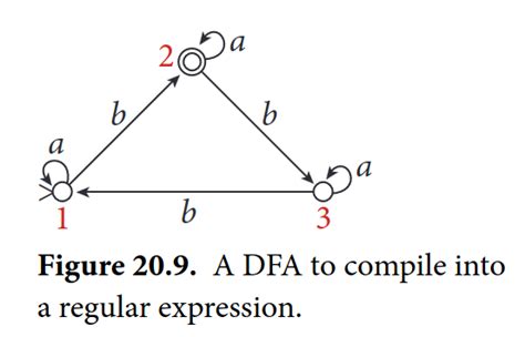 Solved A Describe The Language Accepted By The DFA Chegg