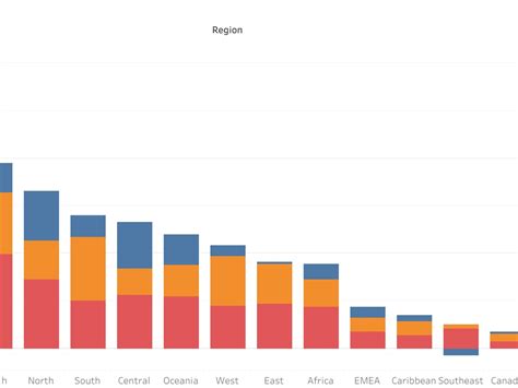Tableau Visualizations And Analysis Report Upwork