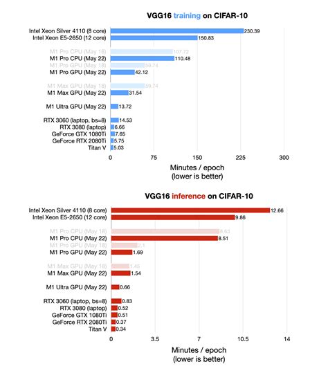 P I Reviewed 50 Open Source Mlops Tools Heres The Result Machinelearning