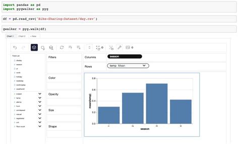 Josh Singer On Linkedin Python Pandas Datavisualization