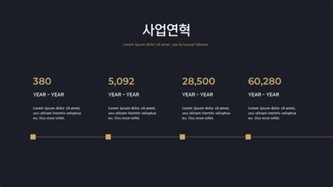 Ppt 발표자료 빠르게 만드는 방법은 2025년 시공전문 건설업 신년도 사업계획서 템플릿으로 10분 완성 예스폼 Ppt
