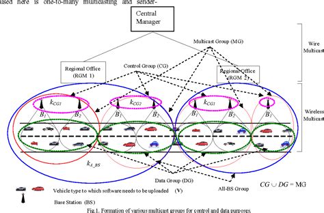 Table I From Analysis Of Group Key Management Protocols For Secure