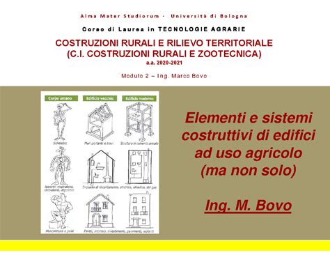 4 Elementi E Sistemi Costruttivi A L M A M A T E R S T U D I O R U M