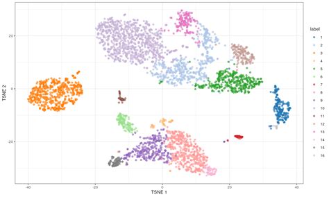 Unfiltered Human Pbmcs 10x Genomics • Scrnaseqbasicworkflow