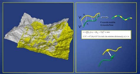 Iterative Closest Point Download Scientific Diagram