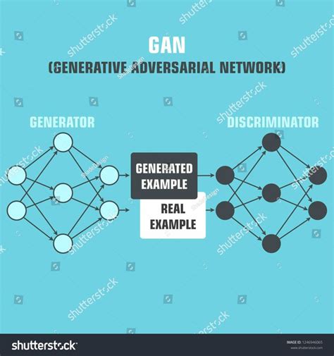 Vector Technology Icon Generative Adversary Network Illustration In Flat Style The Picture